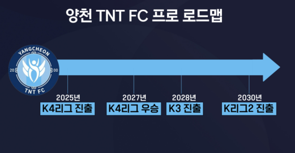 양천TNT FC, 험난한 4부리그 도전
